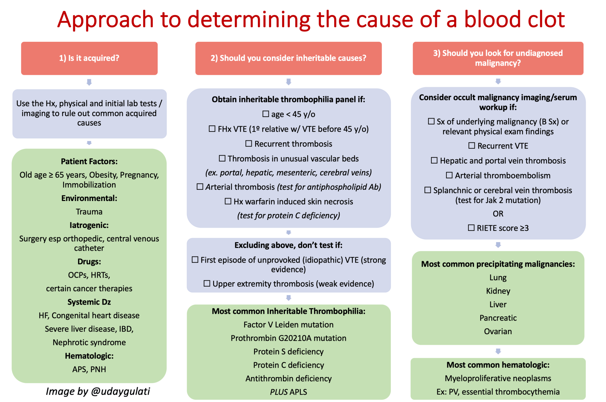 When do you perform a hypercoagulable workup? – Inspired MedEd