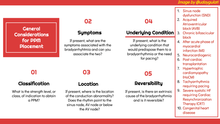 What are indications for a permanent pacemaker? – Inspired MedEd